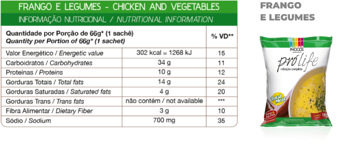 Produtos Prolife | Phoods